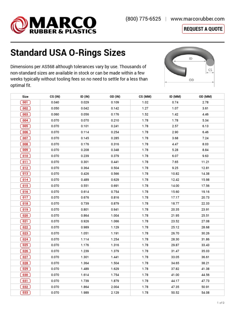 Marco o Ring Size Chart As568 PDF | PDF