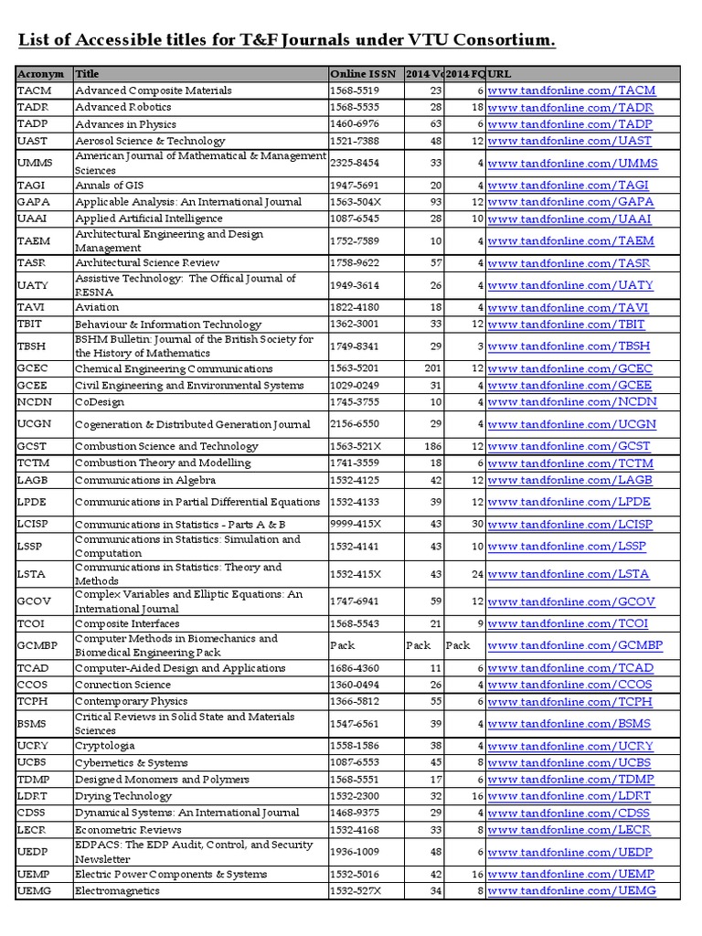 List of Accessible Titles For T&F Journals Under VTU Consortium | PDF | Engineering | Science