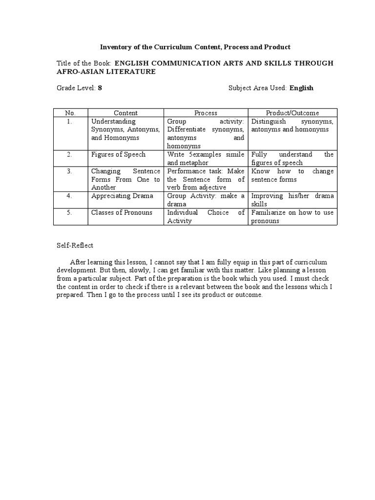 Inventory of The Curriculum Content | PDF