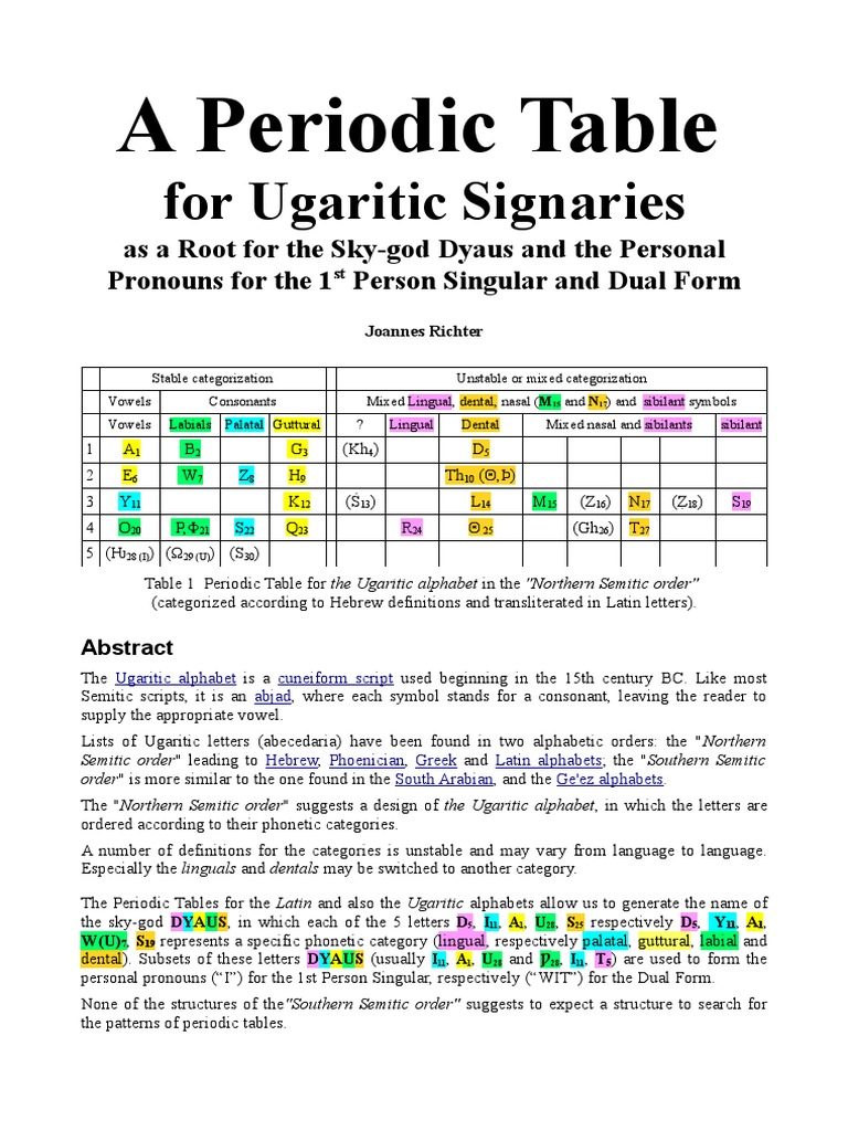 A Periodic Table For Ugaritic Signaries As A Root For The Sky-God Dyaus ...