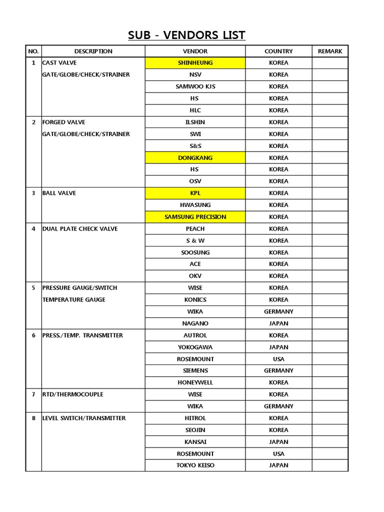 Approved Sub-Vendor List Overview | PDF | Tools | Gas Technologies