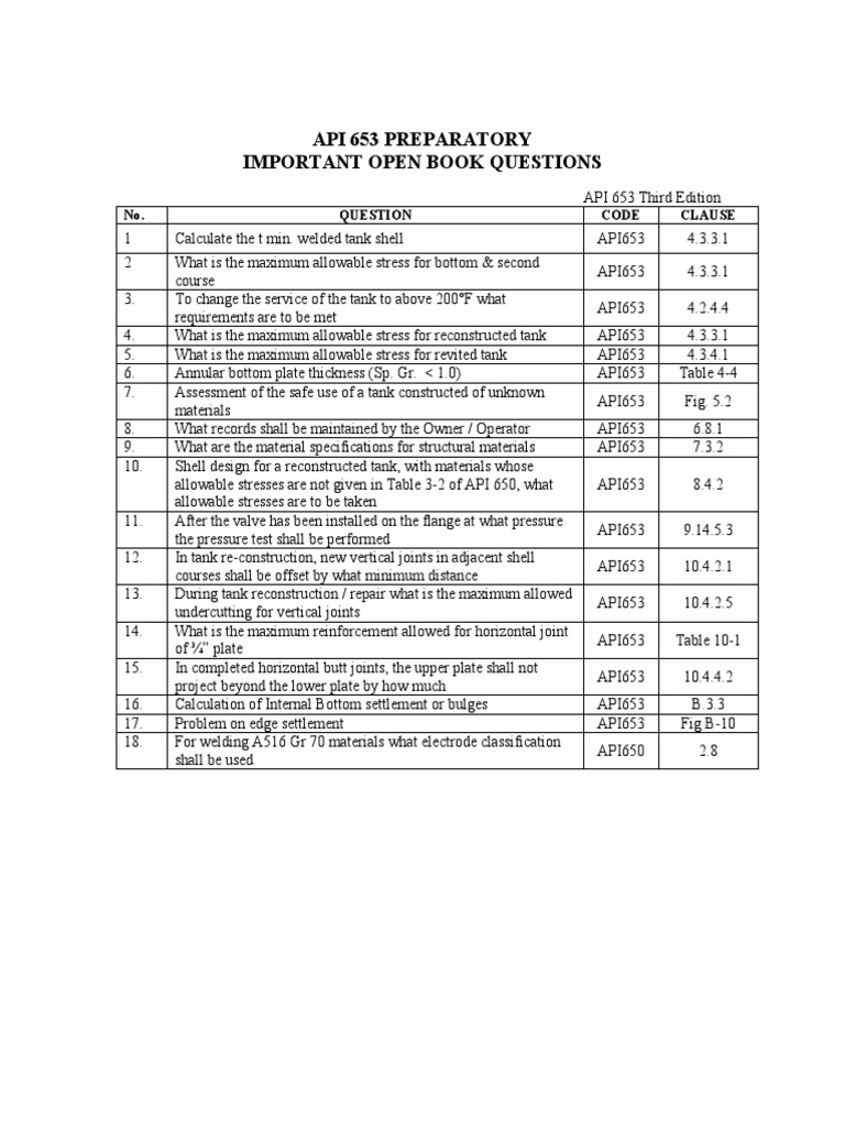 Api 653 Preparatory Important Open Book Questions: No. Code Clause ...