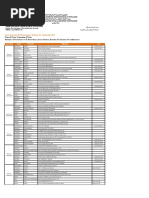 Code Postal Casa | PDF | Casablanca | La violence