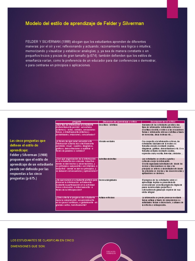 Los Modelos de Estilos de Aprendizaje de Felder y Silverman | PDF ...