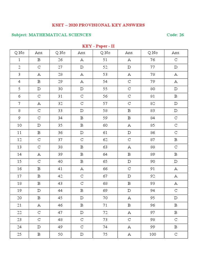 Kset - 2020 Provisional Key Answers | PDF