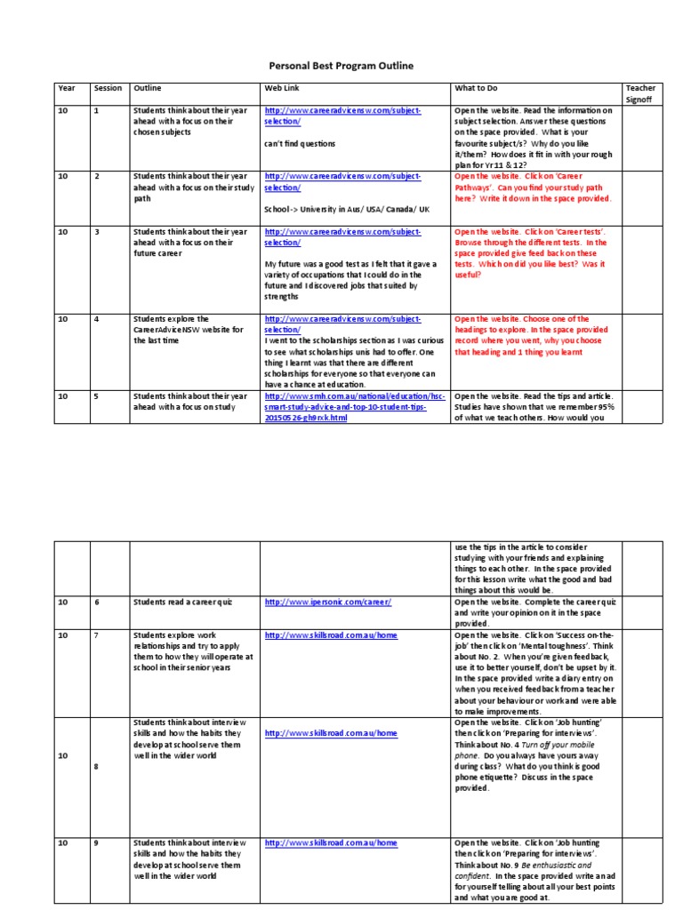 Personal Best Program Outline Yr 10 (Lessons1-34) | PDF | Binge Eating ...