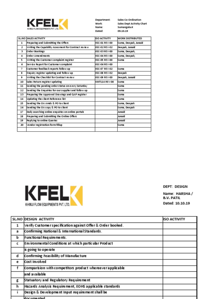 Design Activity Chart | PDF | Specification (Technical Standard) | Verification And Validation