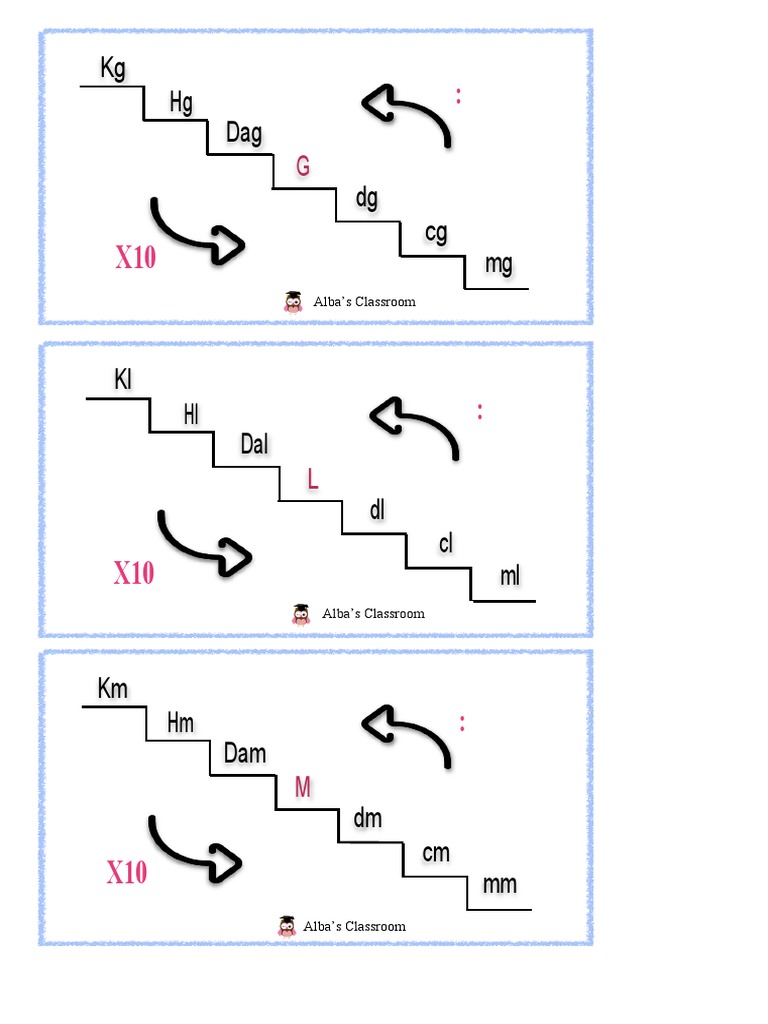 Escaleras Unidades de Medida1 | PDF