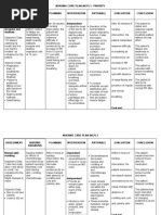 Community Acquired Pneumonia Nursing Care Plan: Demonstrate Pursed-Lip ...