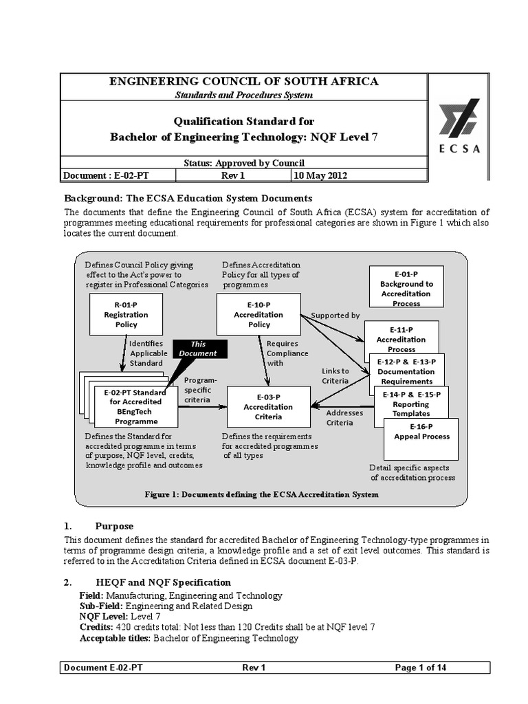 Engineering Council of South Africa: Background: The ECSA Education ...