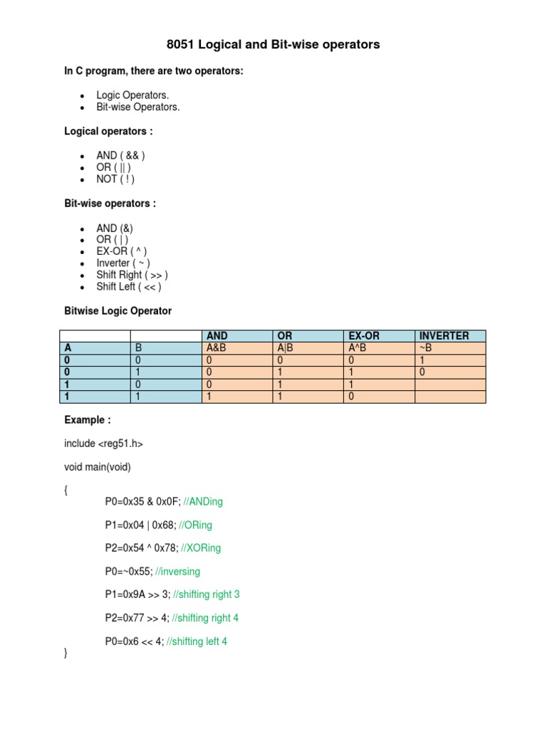 15.8051 Logical and Bit-Wise Operators | PDF