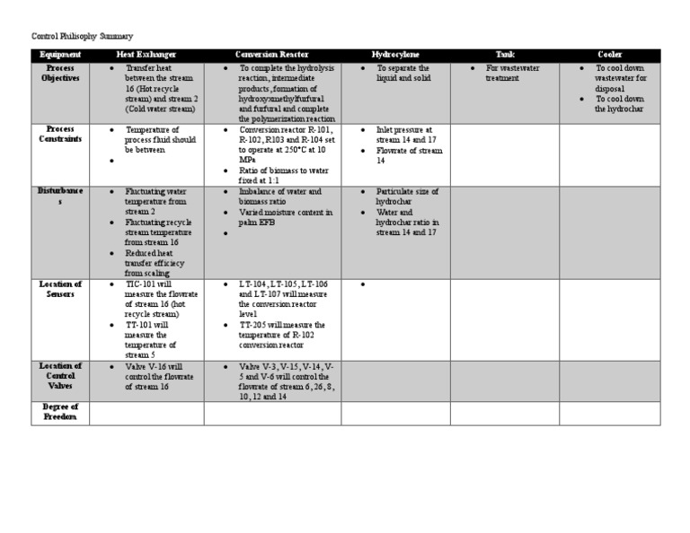 Control Philosophy Summary | PDF | Chemical Reactor | Energy Technology