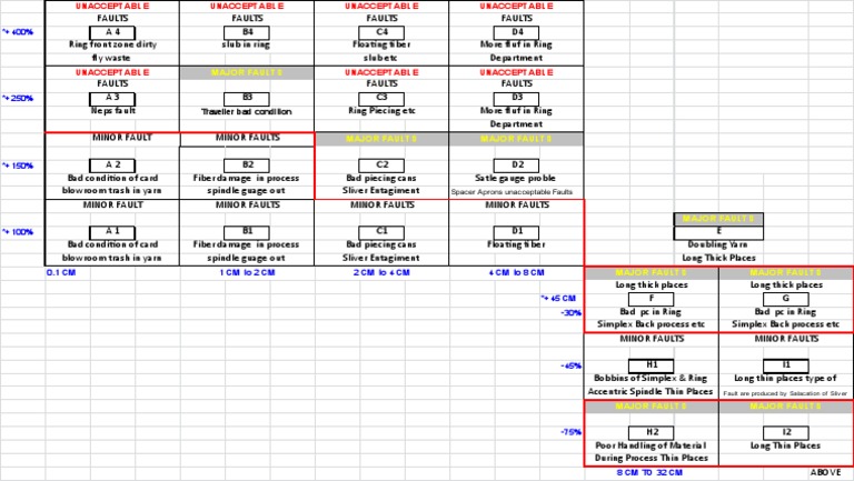 Classimate Faults and Reasons Chart | PDF | Textile Arts | Sports