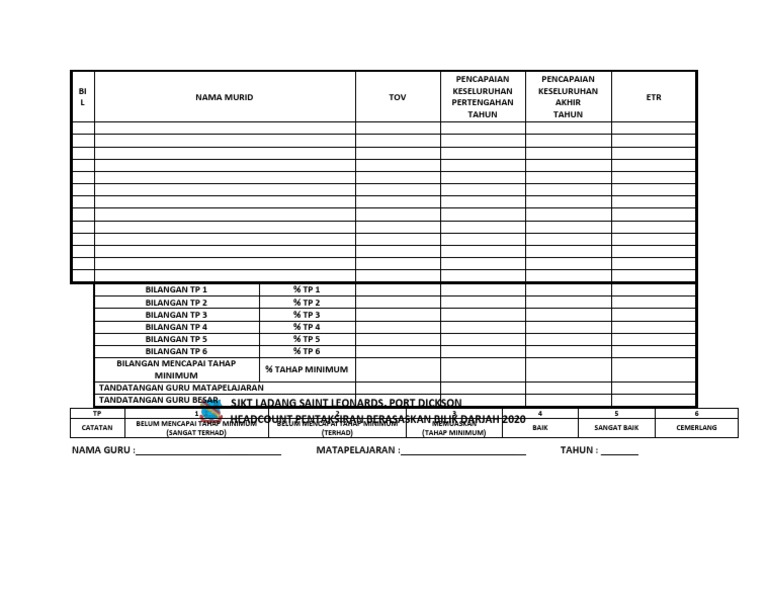 Headcount Templet PBD 2020 | PDF