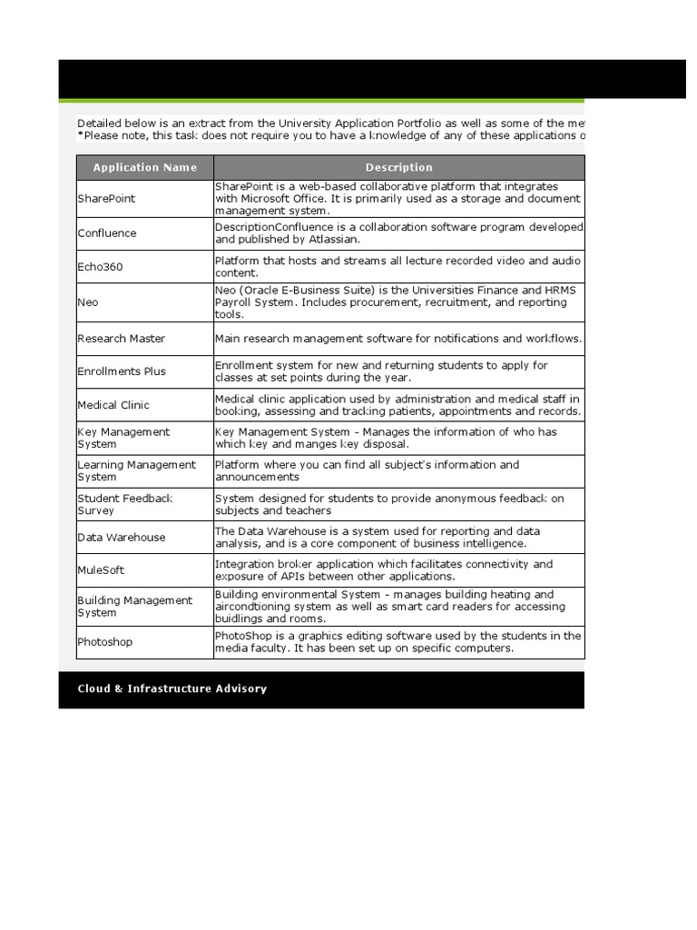 University App Portfolio Guide | PDF | Cloud Computing | Share Point