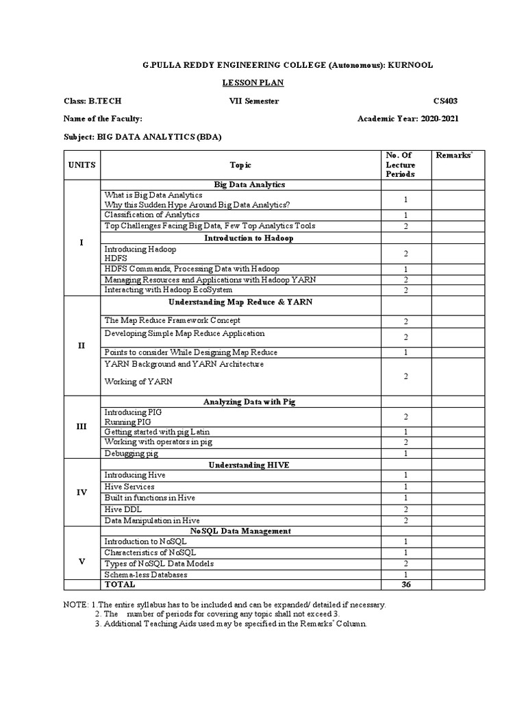 BDA Lesson Plan 2020 | PDF | Apache Hadoop | No Sql