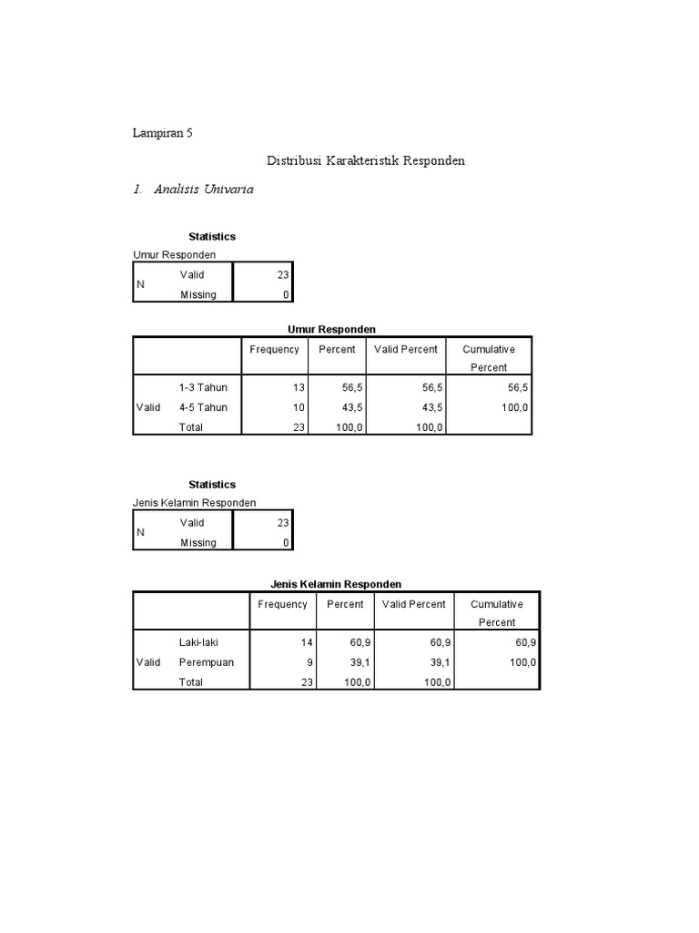 Lampiran 5 Analisis Univariat Dan Bivariat | PDF | Statistical Theory ...