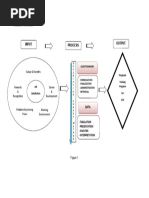 QMS Process Interaction Diagram (WHOLE) | PDF | Computing | Business