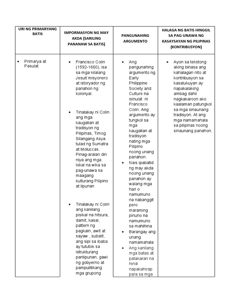 Uri NG Primaryang Batis | PDF