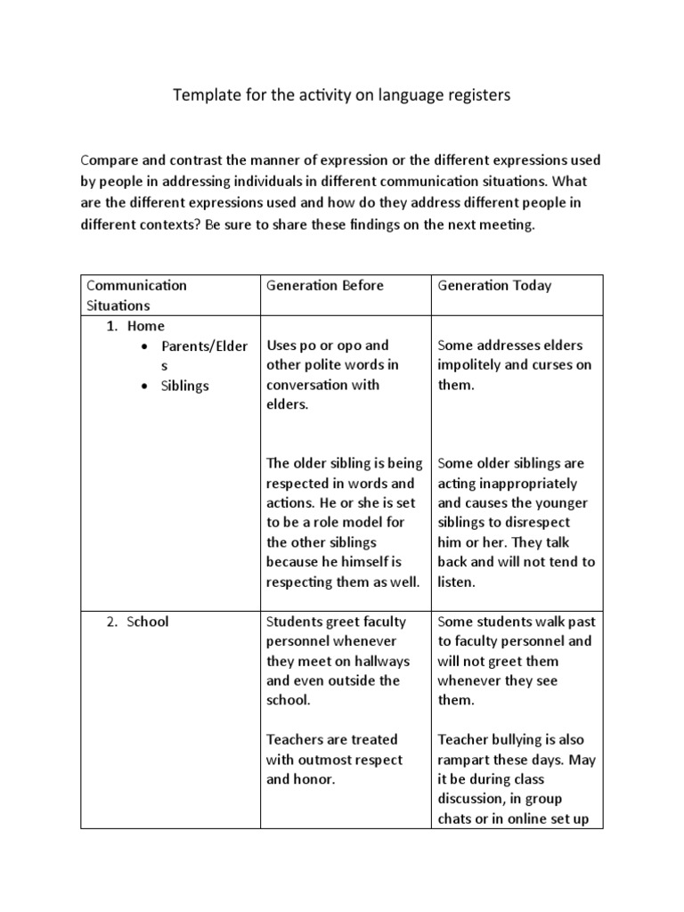 Template For The Activity On Language Registers | PDF | Conversation ...