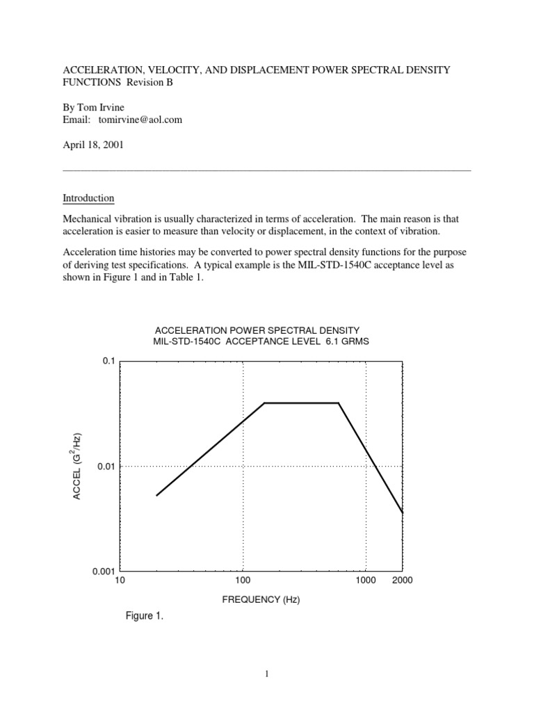 Acceleration Power Spectral Density Mil-Std-1540C Acceptance Level 6.1 ...