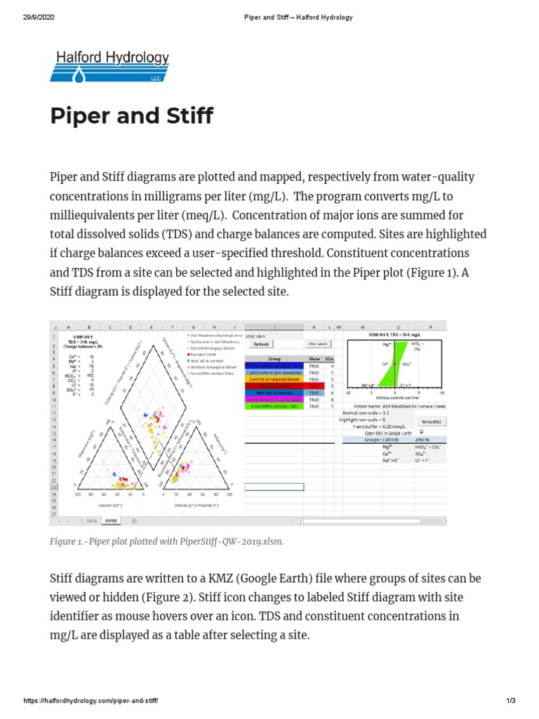Piper and Stiff Diagrams in Excel | PDF | Microsoft Excel | Computing
