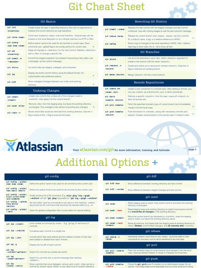 Atlassian Git Cheatsheet PDF | PDF | Information Technology Management ...