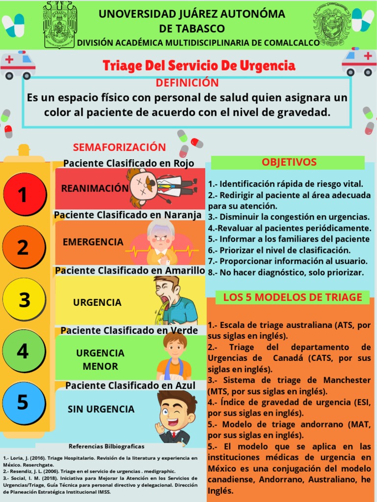Triage en El Servicio de Urgencias | PDF | Medicina CLINICA | Cuidado ...