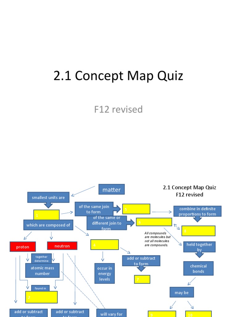 2.1 Concept Map Quiz: F12 Revised | PDF | Chemical Compounds | Molecules