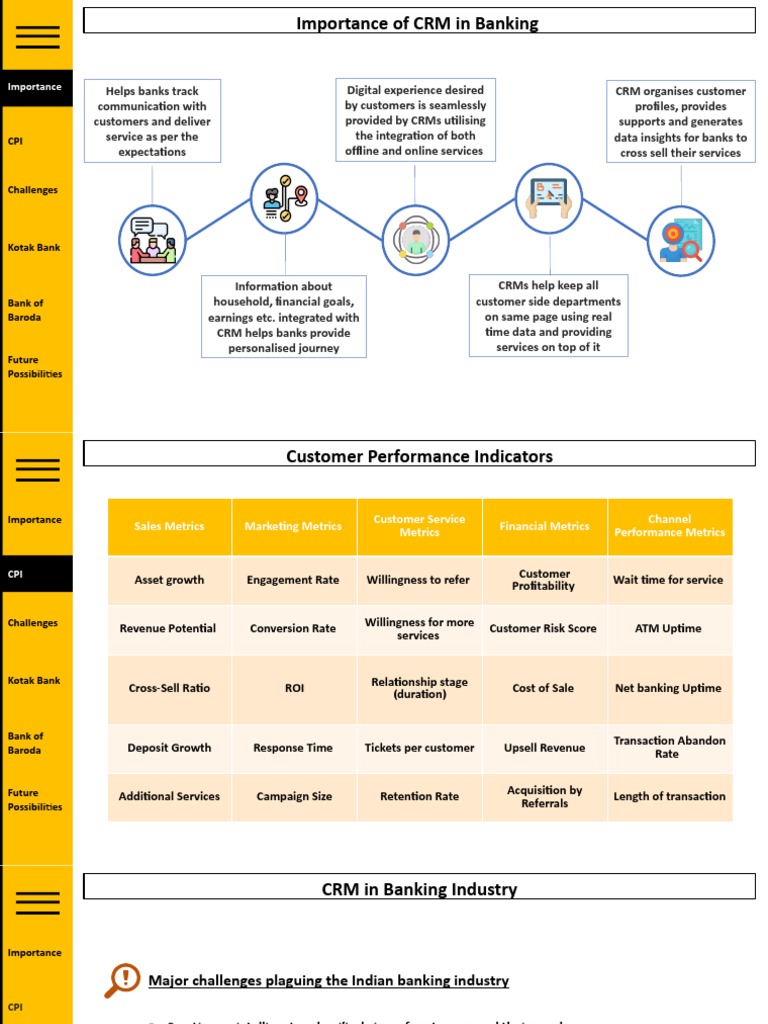 Importance of CRM in Banking | PDF | Customer Relationship Management ...