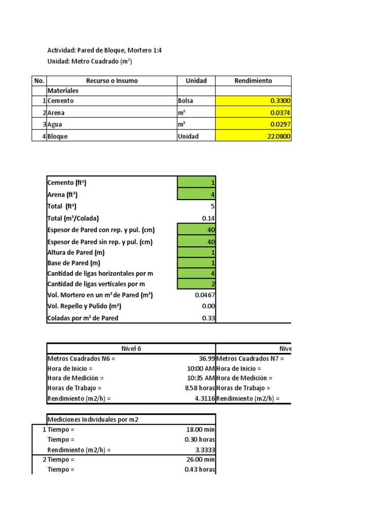 Rendimientos Pared | PDF | Material compuesto | edificio