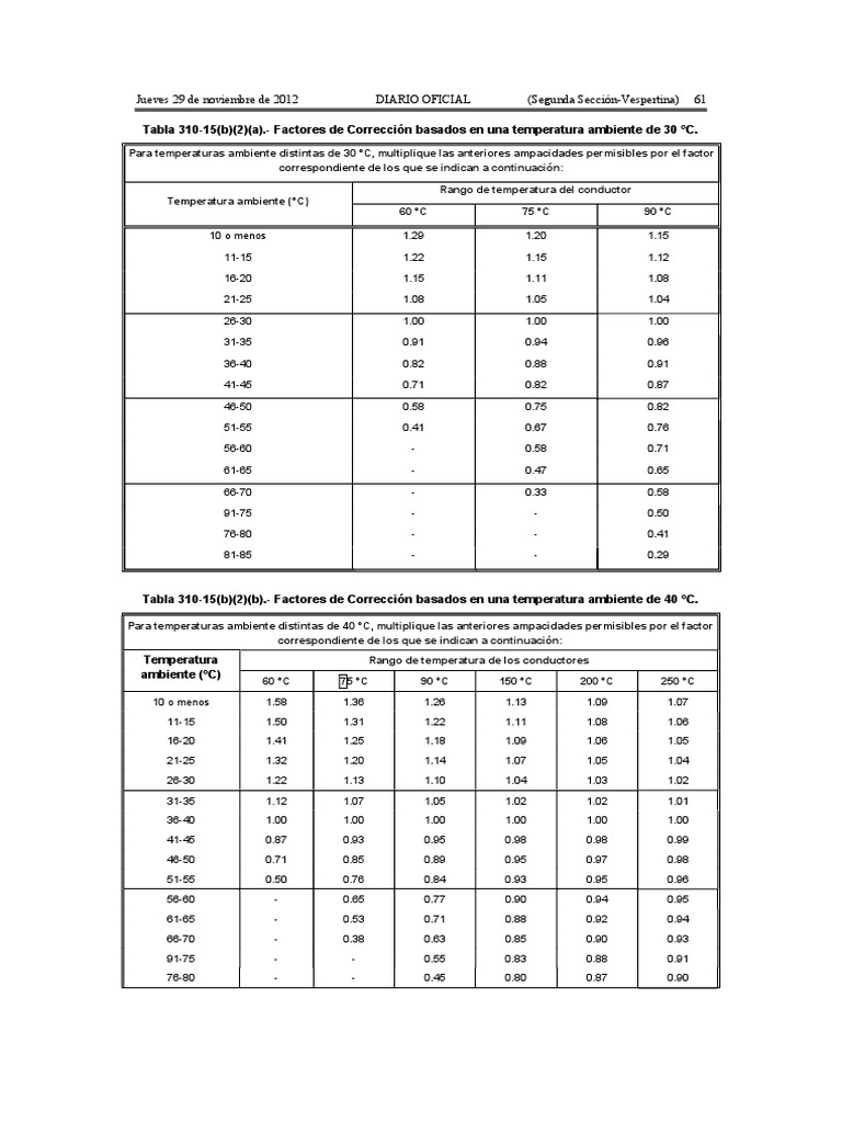 Tablas 310 | PDF | Corriente eléctrica | Ciencias fisicas