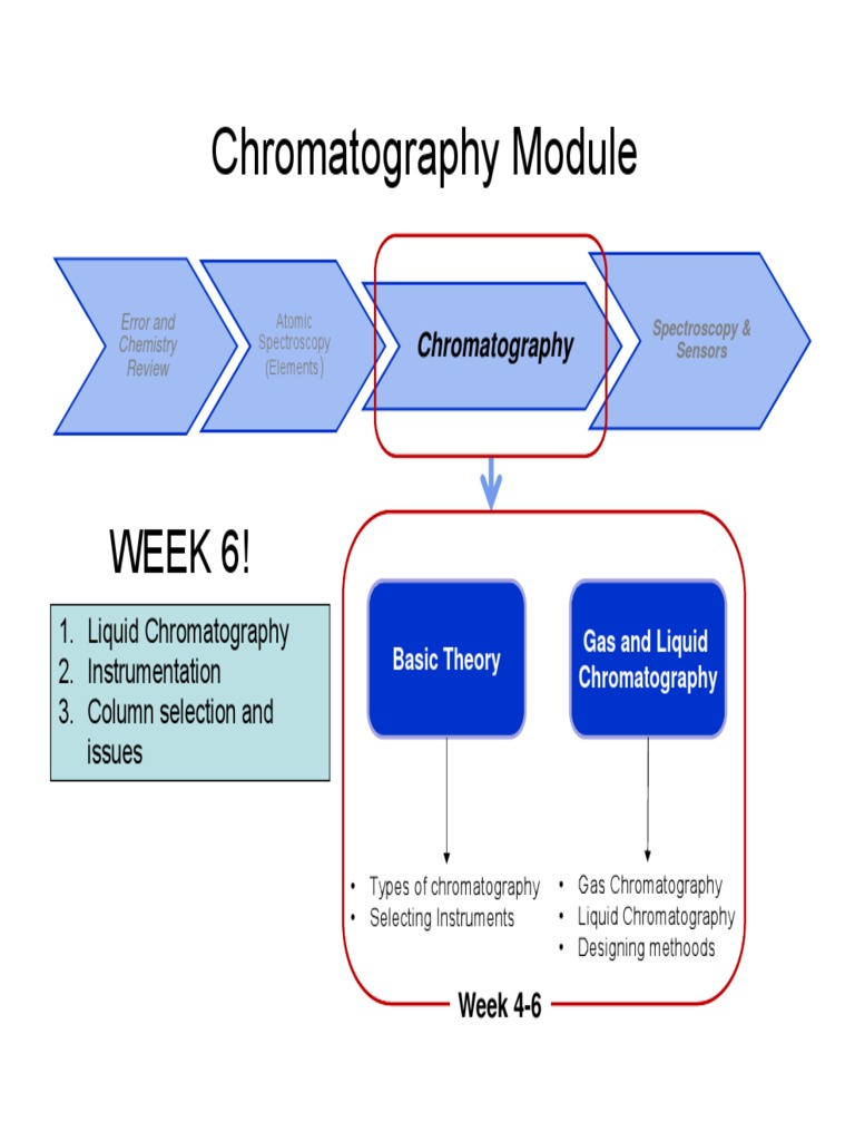 Chromatography Module: Week 6! | PDF | Chromatography | High ...