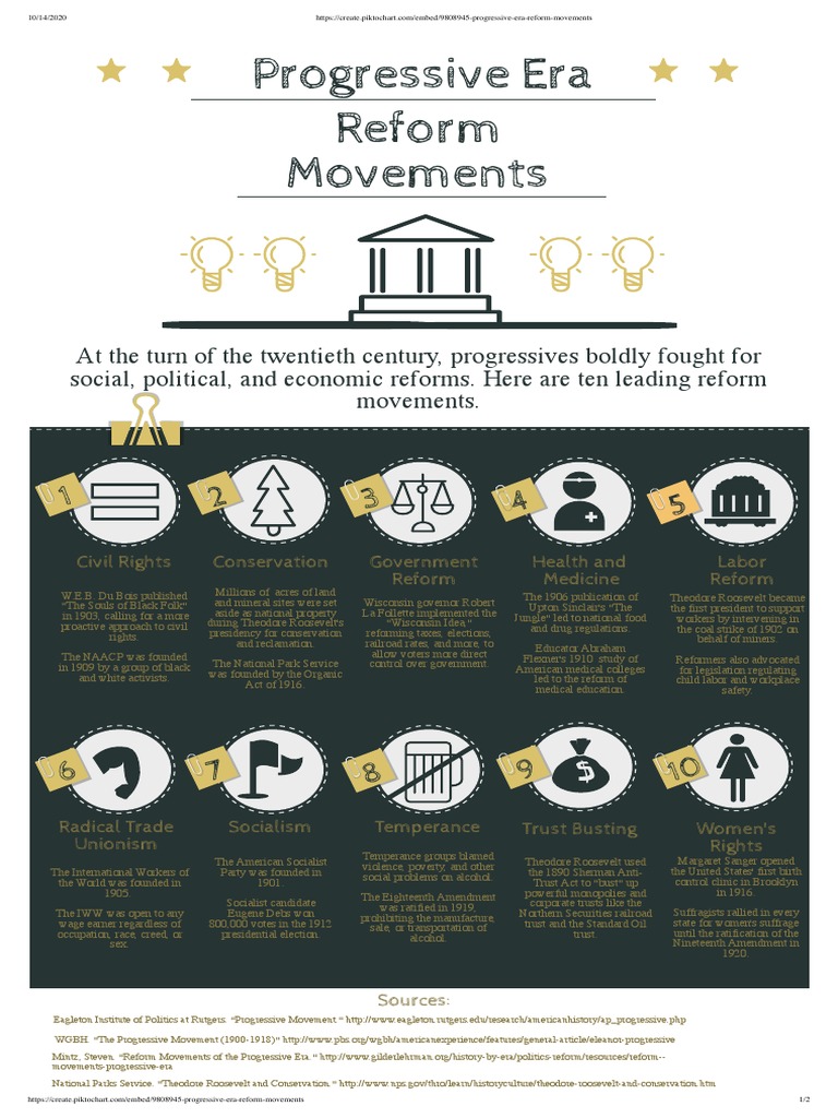 7 Progressive Era Infographic Gilder Lehrman | PDF | Progressivism In ...