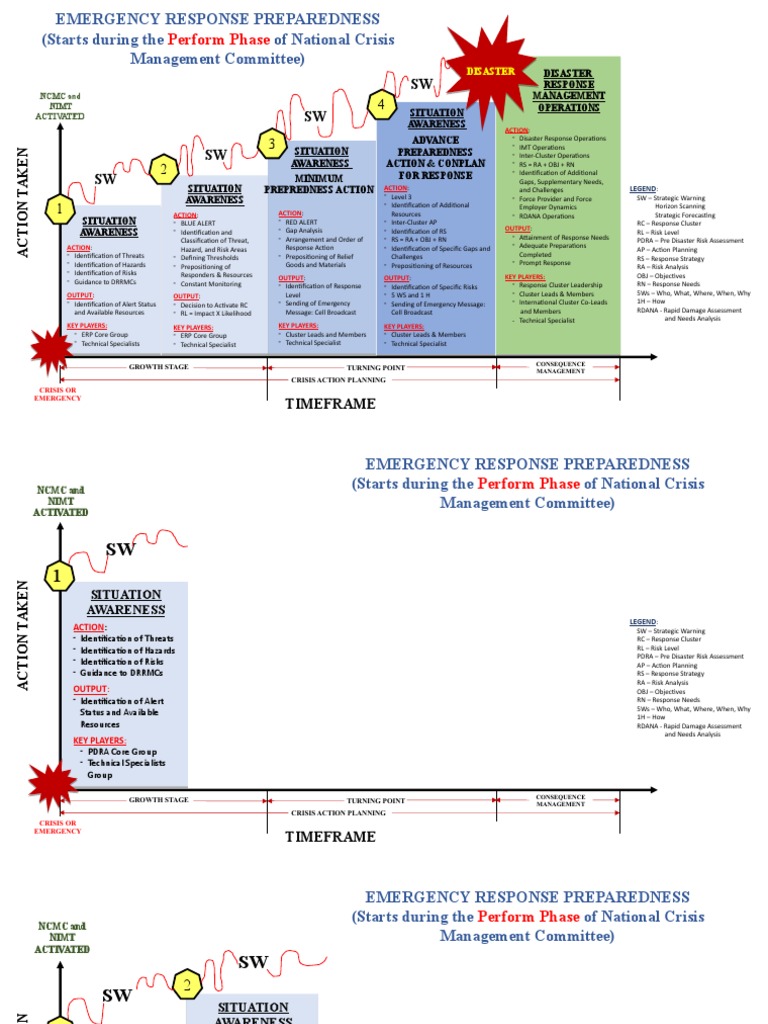 ERP FRAMEWORK For Consequence Management | PDF | Hazards | Emergency