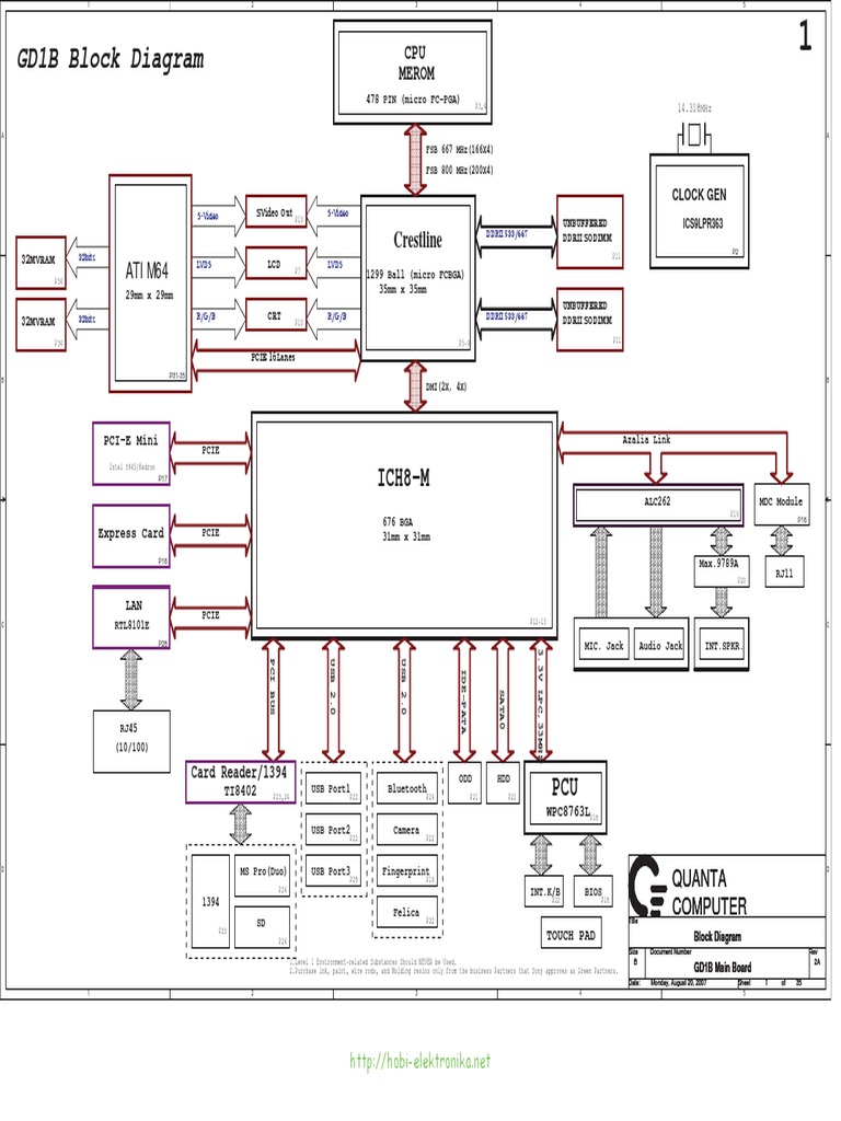 GD1B Main Board Diagram | PDF | Electronic Engineering | Manufactured Goods
