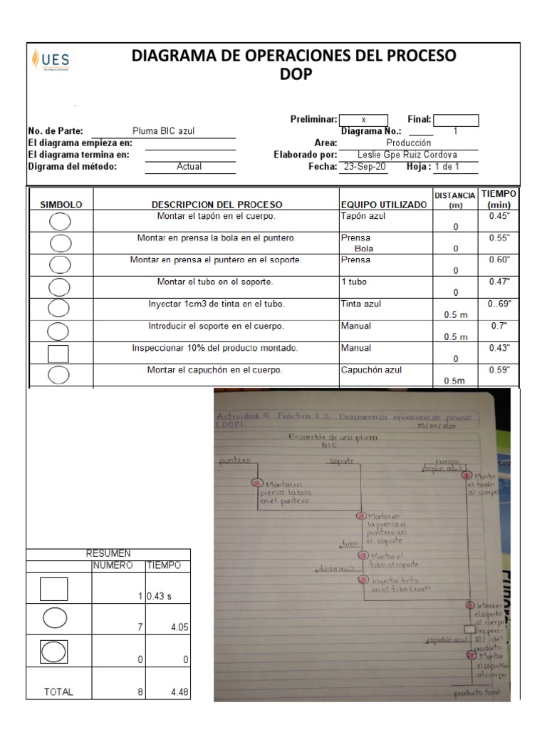 Formato Diagrama de Operaciones de Proceso DOP | PDF