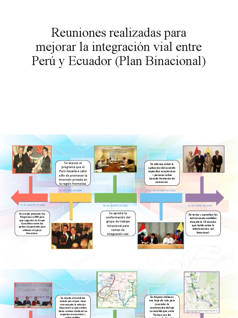 Linea De Tiempo Pdf Ecuador Perú