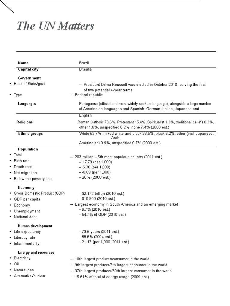 15 Country Profiles | PDF | United Nations | International Relations