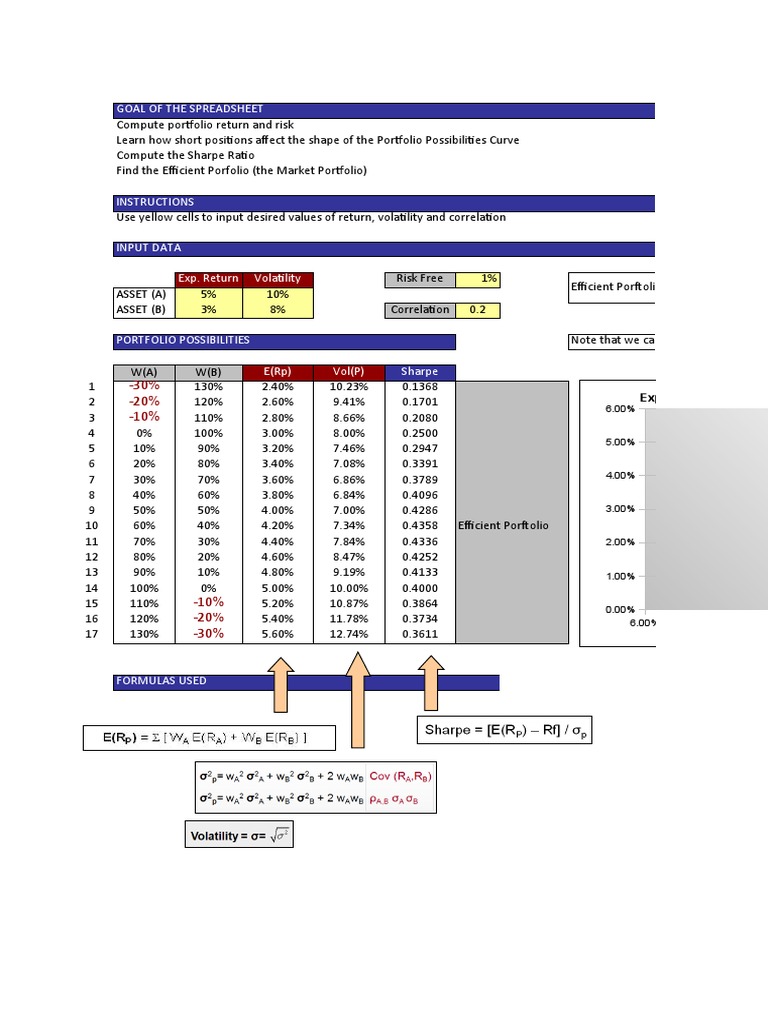 M.09.c. - The Standard Capital Asset Pricing Model Efficient Porfolio ...