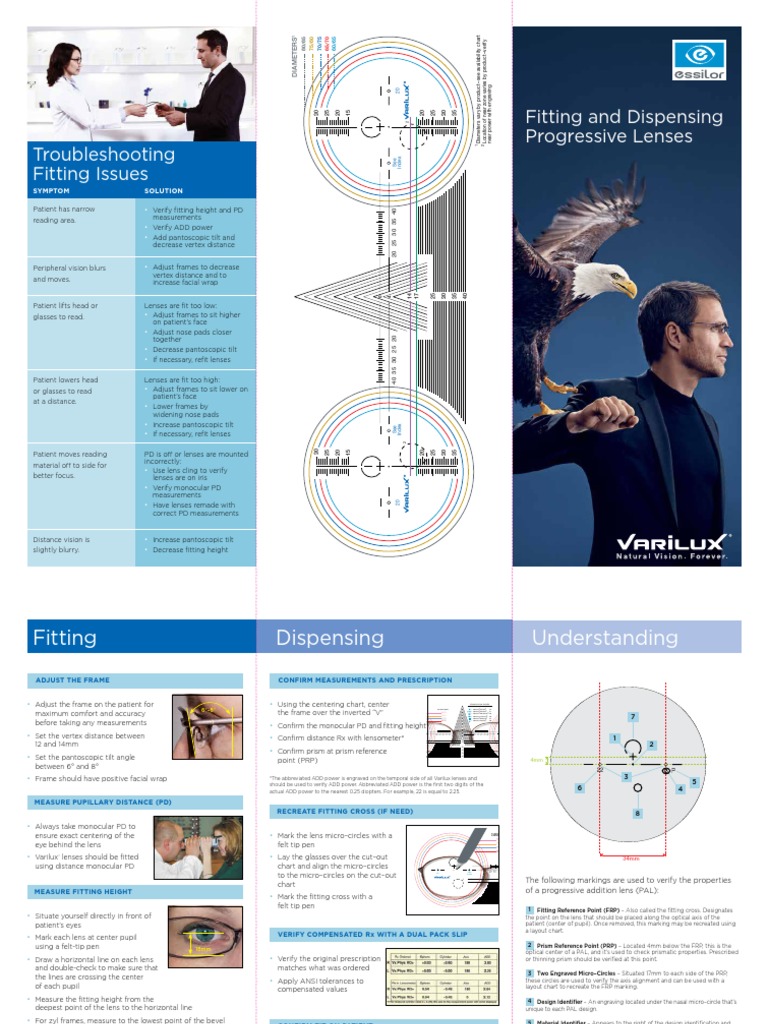 Troubleshooting Fitting Issues Fitting and Dispensing Progressive ...