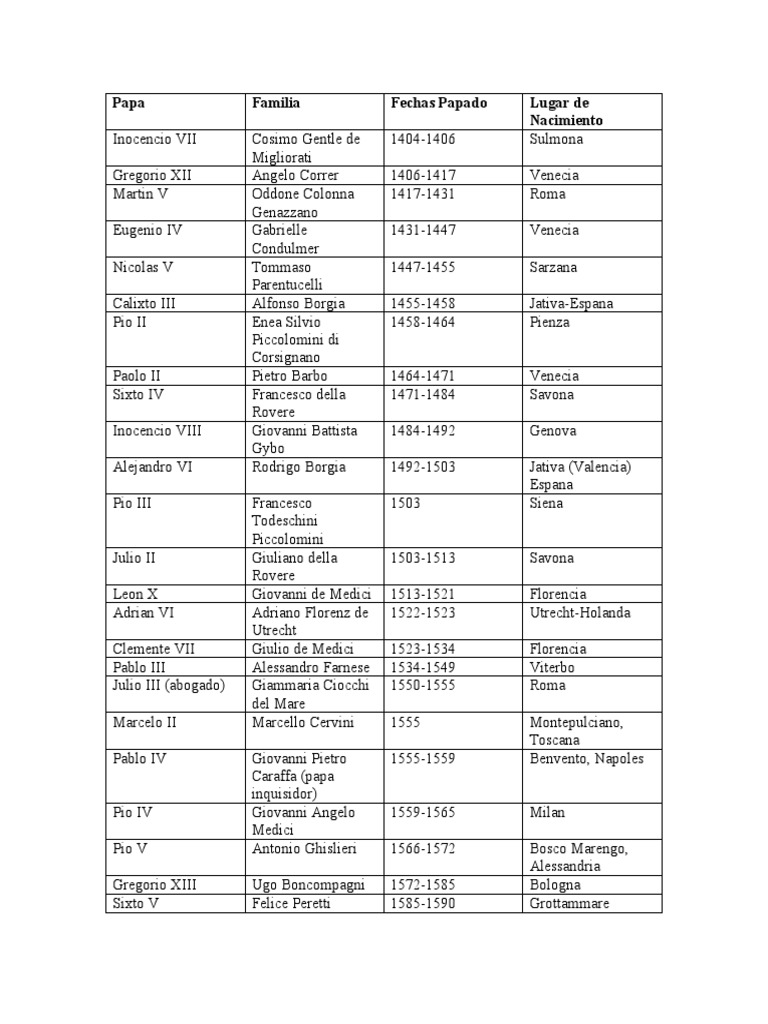 Papas Siglos XVI y XVII | PDF | Familias Nobles Italianas | Clero ...