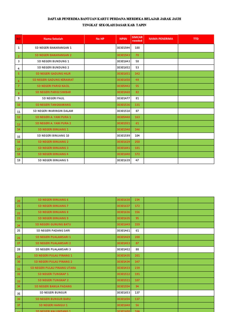 SDN Antasari File TTD Penerima Bast Dan List SD | PDF