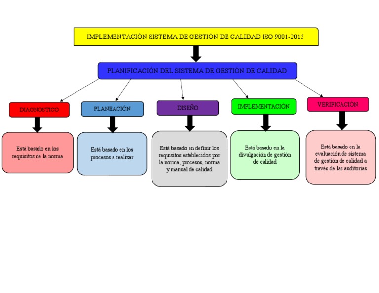 Mapa Mental Sena | PDF