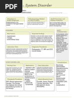 Hypertension Concept Map | PDF