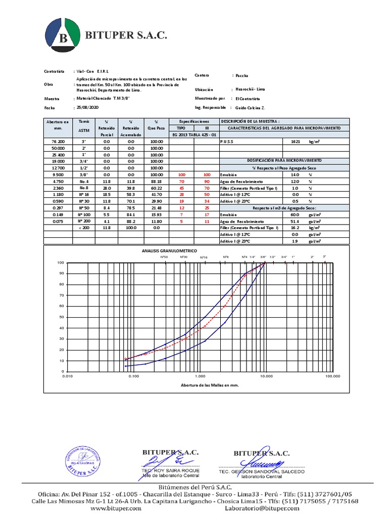 MICROPAVIMENTOTIPO III DISEÑO FINAL CANTERA PACCHA 25-8-2020 (Res Emulsion 58%) | PDF ...