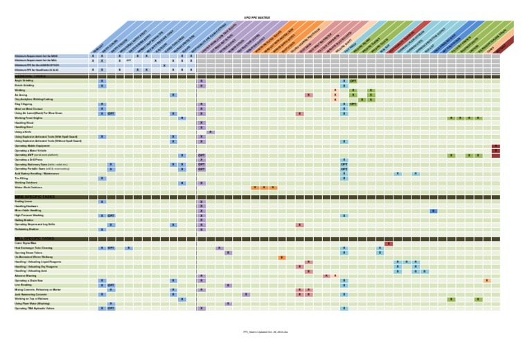 PPE Matrix | PDF | Drill | Materials