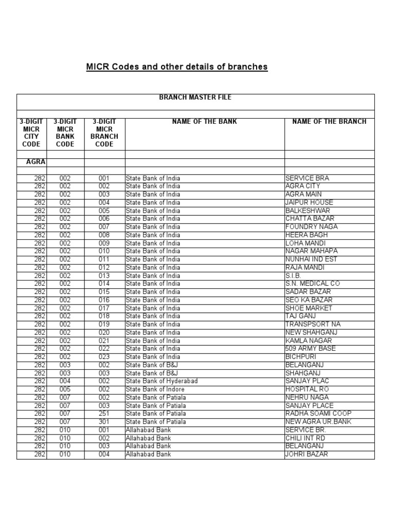 Bank MICR Codes