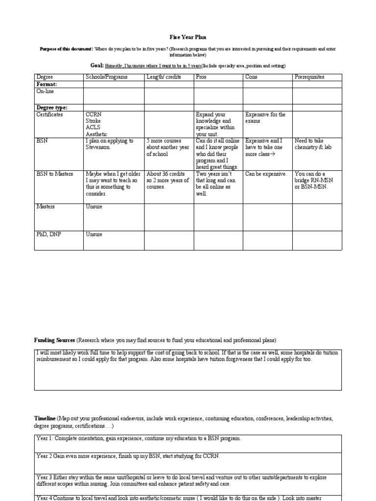 Five Year Plan Chart Update | Download Free PDF | Nursing | Medicine