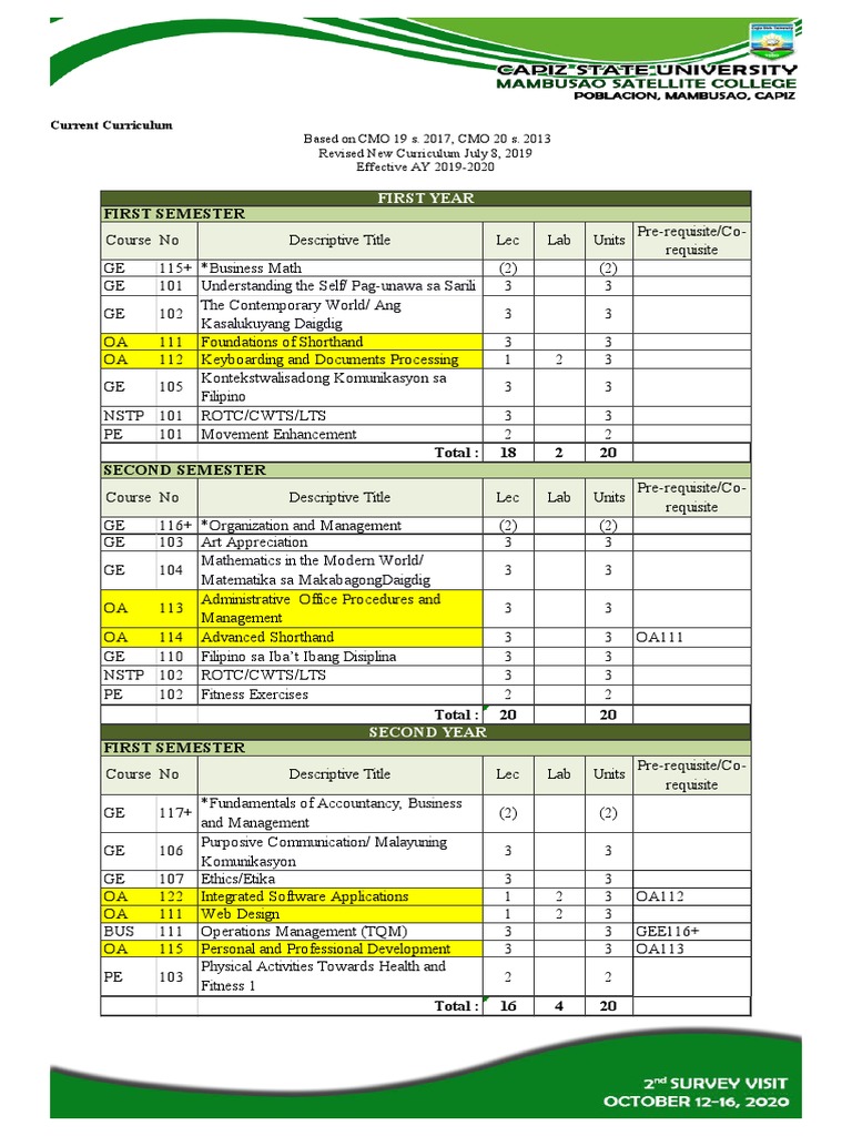 Current Curriculum for the Office Administration Program Effective ...